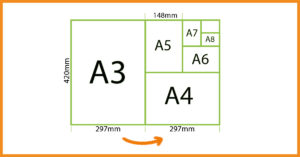 Formaty papieru - drukowanie na różnych rozmiarach arkuszy - Blog ...