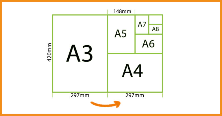 Formaty papieru - drukowanie na różnych rozmiarach arkuszy - Blog ...