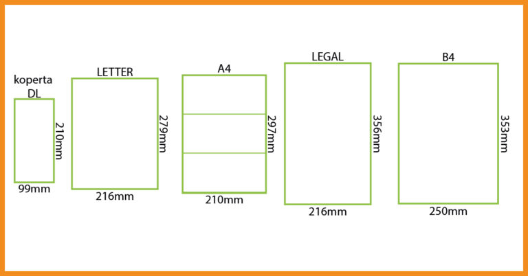 Formaty papieru - drukowanie na różnych rozmiarach arkuszy - Blog ...